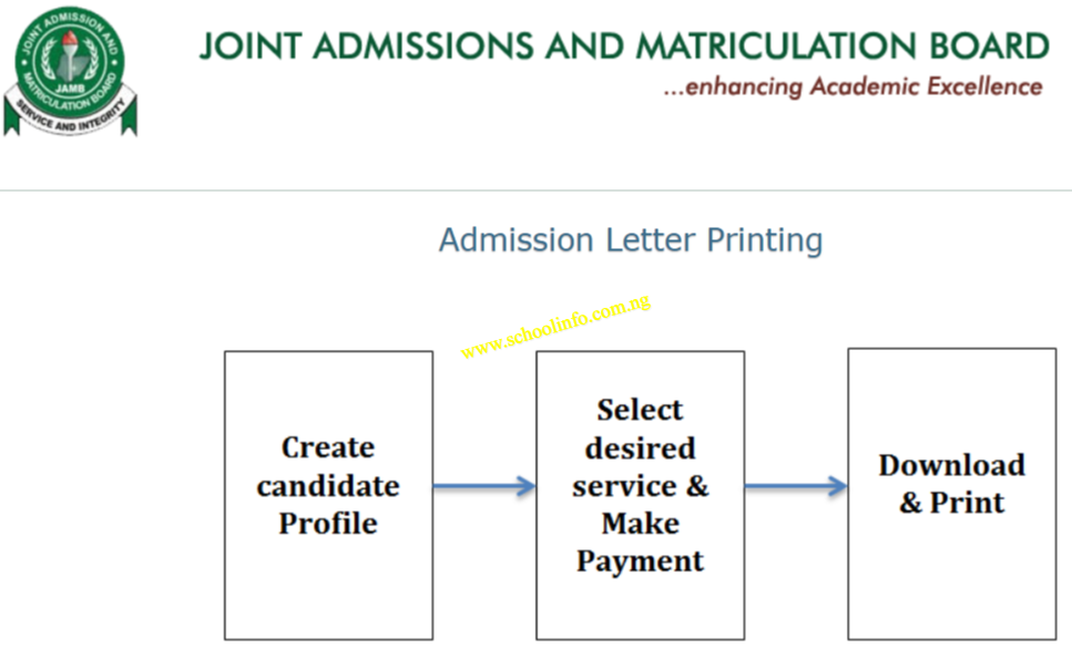 Official JAMB Admission Letter 2020 2021 For UTME DE Candidates 